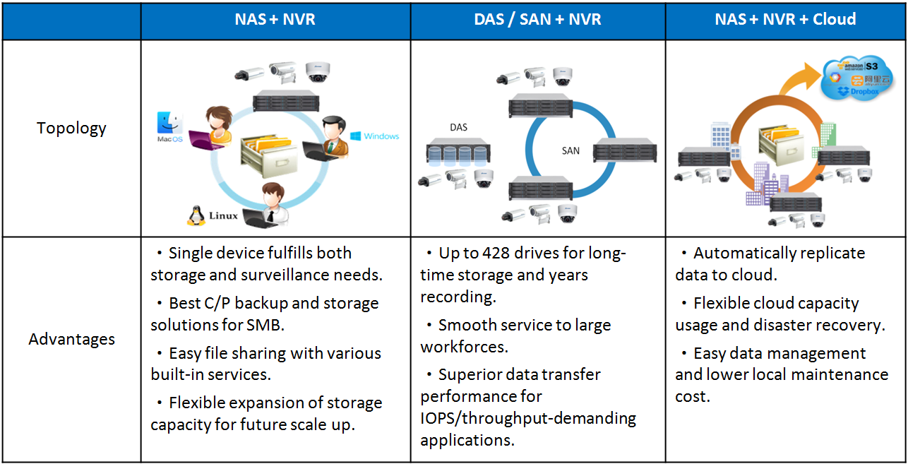 nvr-2 | Security.World
