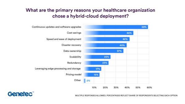 Healthcare Security Modernization Priorities In 2026 | Security.World